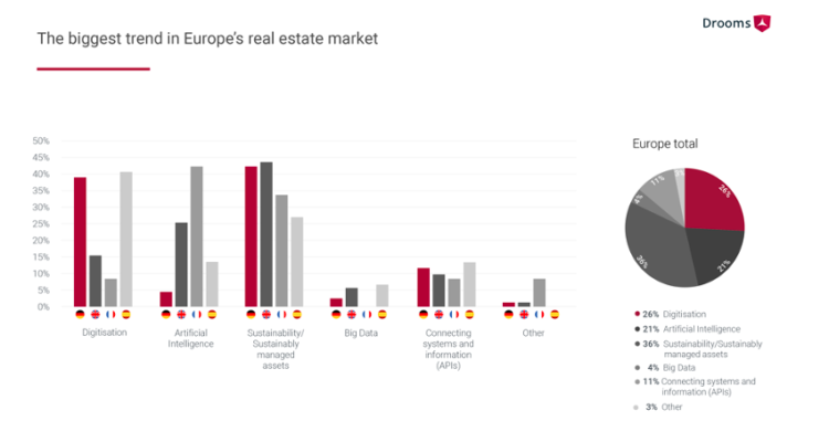 New Research Reveals Sustainability Is Seen As The Biggest Future Trend ...